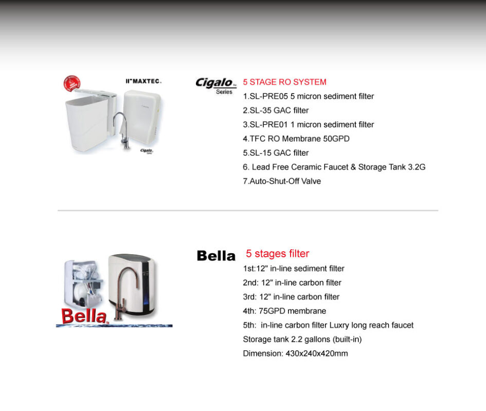 CompactROSystem – Maxtec 美是德 | 引領未來飲水新科技 | 淨水器