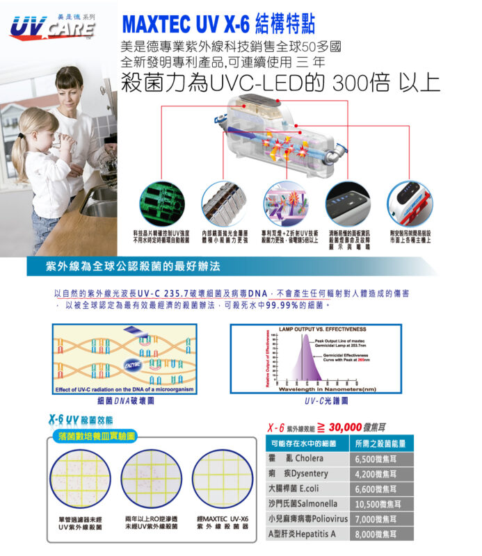 直出無桶式RO生飲機 UV紫外線不鏽鋼龍頭 – Maxtec 美是德 | 引領未來飲水新科技 | 淨水器